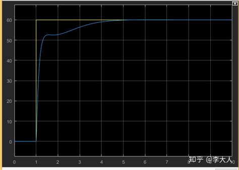 先进pid控制matlab仿真直观的读懂什么是pid（附带matlab仿真解读） Csdn博客