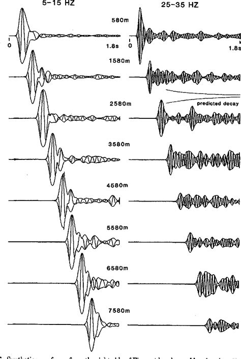 Figure 1 From A Finite Difference Simulation Of Wave Propagation In Two
