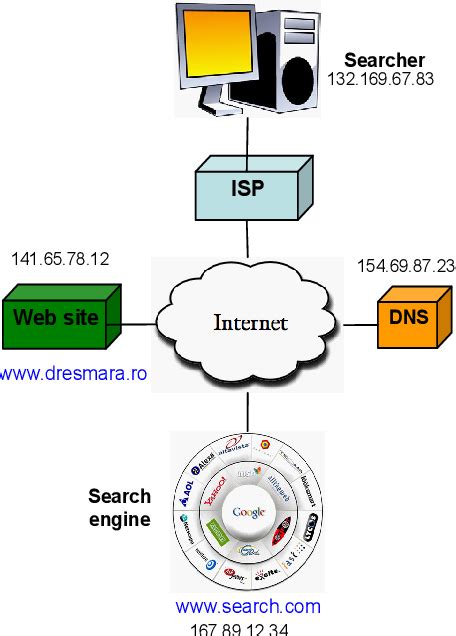 Figure 1 From An Overview Of Searching And Discovering Web Based Information Resources Figure 1 From An Overview Of Searching And Discovering Web Based Information Resources