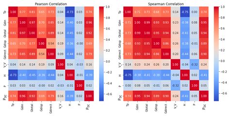 energies free full text improving photovoltaic power prediction