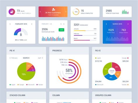 Grade Ui Kit Dashboard Kpi Dashboard Ui Kit Dashboard