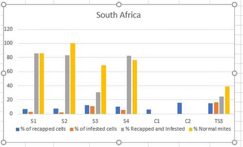 Ggplot2 Grouped Bar Chart In R With 4 Bars For Each Group Stack