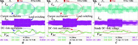 Hardware Results Presenting The Performance Comparison Of A Srf