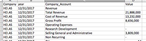 Python Transpose Columns Into Rows Keep First Column As Name Stack Overflow