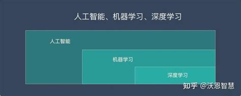 机器学习算法 一文搞懂ml（机器学习） 知乎