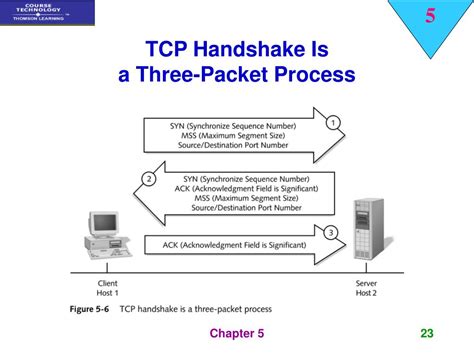 PPT Transport Layer TCP IP Protocols PowerPoint Presentation Free Download ID