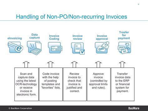 Basware Invoice Automation Presentation 2007 Ppt Business Business And Finance