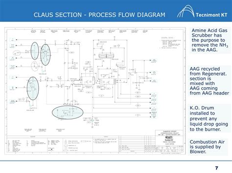 Ppt Khabarovsk Refinery Hydroprocessing Project Process Description Powerpoint Presentation