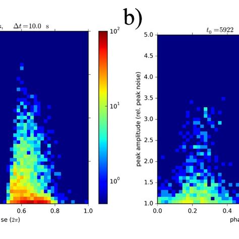 Comparison Of Ac Phase Resolved Pd Diagrams A Electrical Reference