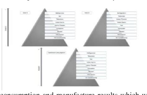 Figure From AN OVERVIEW OF IOT ENABLED SMART HOME AUTOMATION SYSTEMS Semantic Scholar