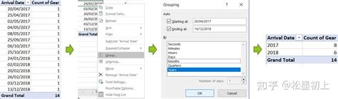 Excel 数据透视表pivot Table 知乎 Excel 数据透视表pivot Table 知乎