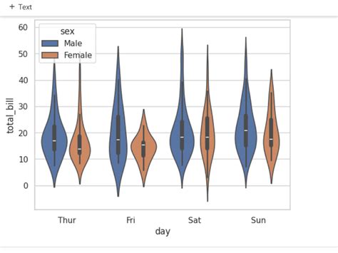 Violinplot Using Seaborn In Python Tpoint Tech