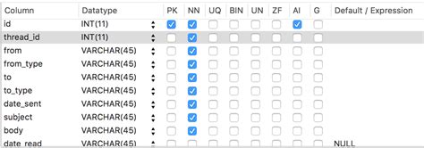 Sql Mysql Database Query Not Giving Back Expected Results Stack Overflow