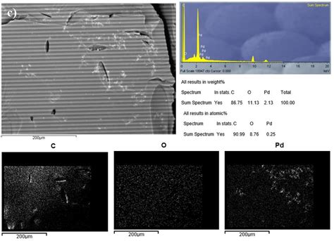 A And B Sem Microphotographs Of Pd Ac Composite C Edx Spectra Of