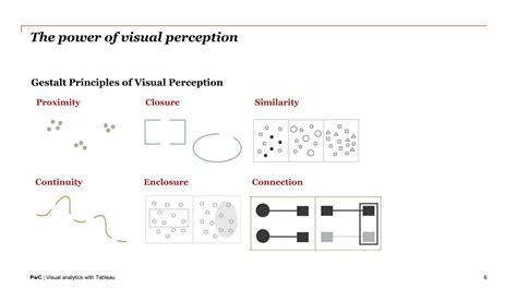 Visual Analytics And Tableau The Given Ppt I Pptx