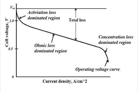 figure 1 from improving parameter estimation of fuel cell using honey badger optimization