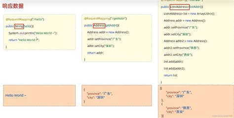 Spingboot快速入门下 Csdn博客