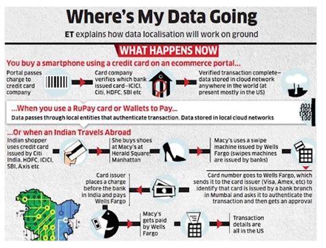 How Would Data Localization Benefit India
