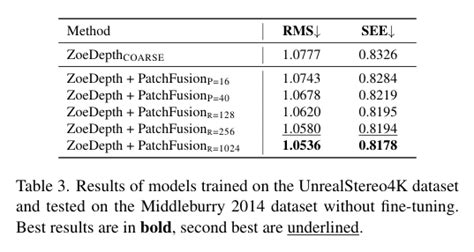 年 月 日 论文分享 知乎