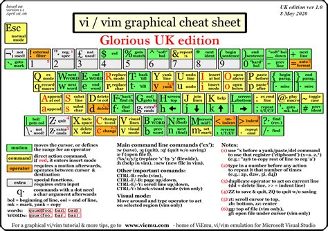 Keyboarding Cheat Sheet Hot Sex Picture
