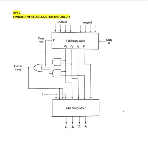 Bungatavala Mithun Chakravarthi On Linkedin 50daysofrtl 50daysofrtl Verilog Rtldesign