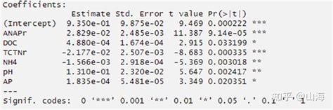R多元逐步回归 Stepwise Multiple Linear Regression 知乎