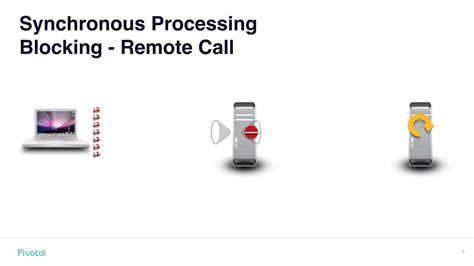 Benefits Of Reactive Programming With Reactor And Spring Boot 2