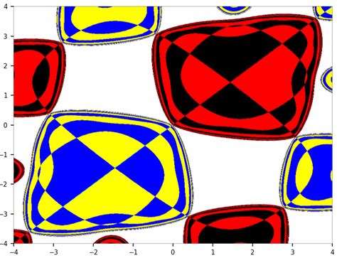 Introduction To Discrete Chaotic Dynamical Systems