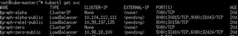 Load Balancing Service External Ip Pending Kubernetes Stack Overflow