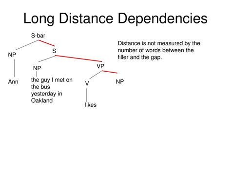 Ppt Long Distance Dependencies Filler Gap Constructions And Relative Clauses Powerpoint