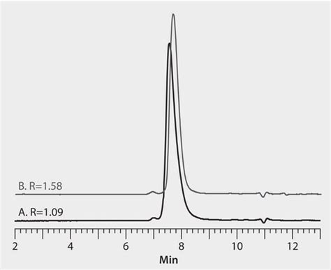 Hplc Analysis Of Hsa Fusion Protein On Zenix® C Sec 300 Effect Of Mobile Phase Composition