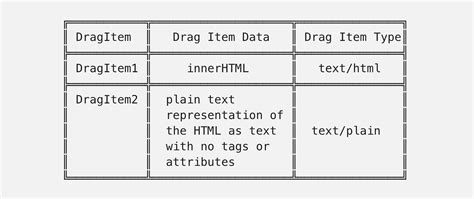 How To Drag And Drop Html Elements And Files Using Javascript By Reema