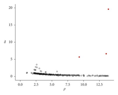 decision graphs for shape sets a subset aggregation b subset d31