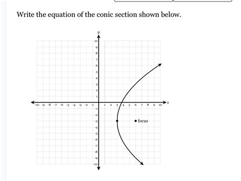 Solved Write The Equation Of The Conic Section Shown Below