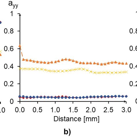 Fiber Orientation Distribution Of Fff Printed And Injection Molded Download Scientific Diagram