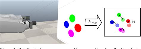 Figure 1 From Regularized Maximum Correntropy Criterion Kalman Filter For Uncalibrated Visual