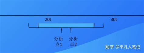 Sentinel滑动时间窗限流算法 知乎