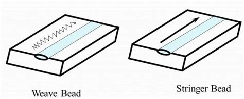 Stringer Bead In Welding Learnweldingsymbols