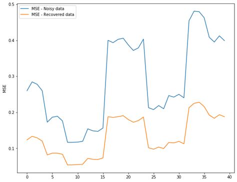 Pose Estimation Using Neural Networks NARAYANS LOG BOOK