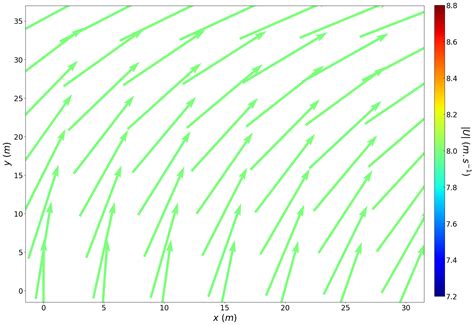 Direct Problem Modeling Pheromone Propagation — Pheromone Toolbox 01