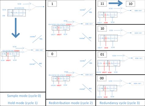 Switching Sequence With The Error Correction Technique For 2 Coarse And