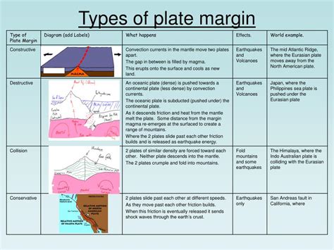 Ppt Managing Hazards Powerpoint Presentation Free Download Id4261579