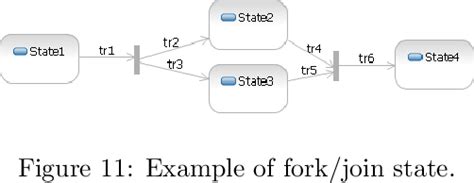 figure 1 from sysml to uml model transformation for test generation