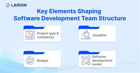 Software Development Team Structure How To Build It Right