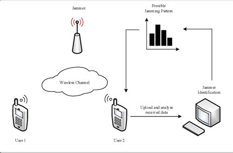 Figure 1 From Cnn Zero A Zero Shot Learning Framework For Jamming Identification Semantic Scholar