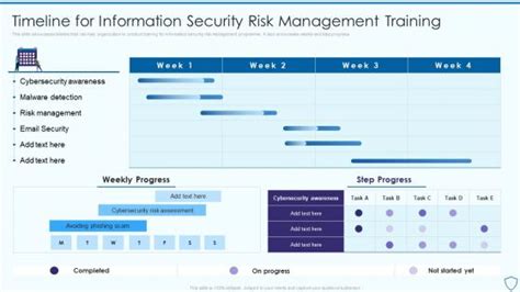 Information Security Risk Assessment Slide Team