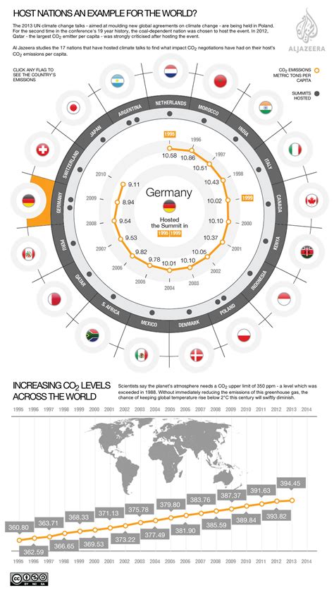 How To Read Plat Map Coordinates Escolavienense