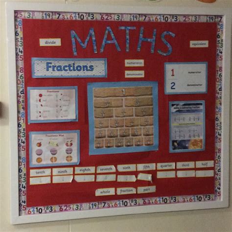 This Classroom Display Shows Fractions It Shows How To Write A Fraction Down With Numerators