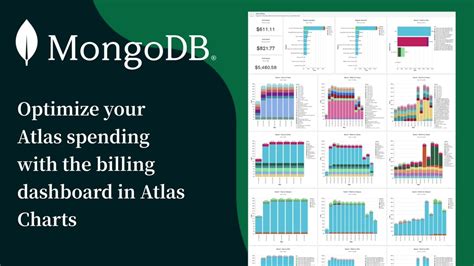 Optimize Your Mongodb Atlas Spending With Atlas Charts Youtube