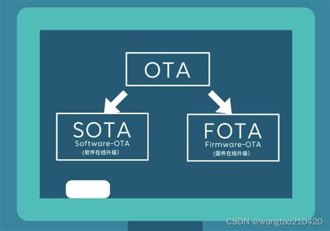 Ota学习记录ota实训 Csdn博客